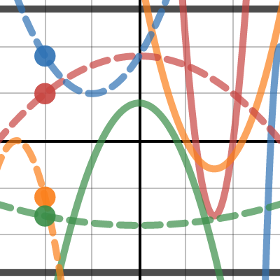Alg. D. Quad/Rad 8d | Desmos