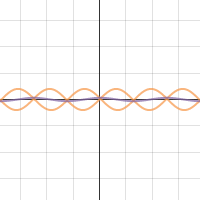 Wave Interference| Desmos