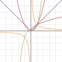 Parent Graph Investigation | Desmos
