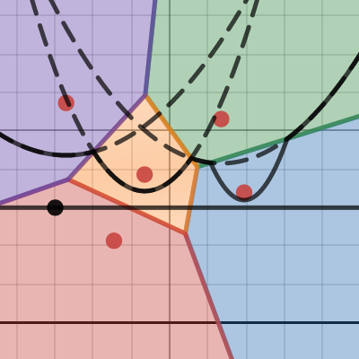 Fortune's Algorithm (for Voronoi diagrams) | Desmos