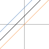 Blank Graph | Desmos