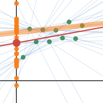 Median Line of Best Fit with Boxplots and MAD | Desmos