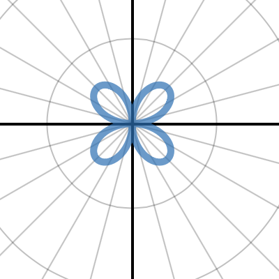 Rose Curve Exploration | Desmos
