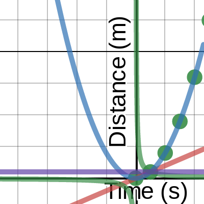 Desmos_Training | Desmos