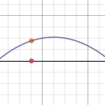 Physics 12 projectiles | Desmos