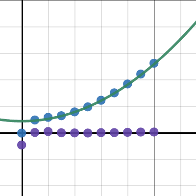Caleb Graph A: Position vs Time Point for Falling Washers | Desmos