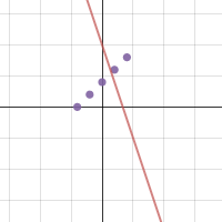Review of Graphing for Pre-Algebra after Spring Break #5 | Desmos