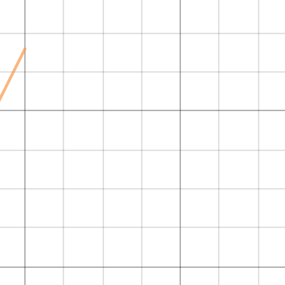 Linear Art with Desmos | Desmos