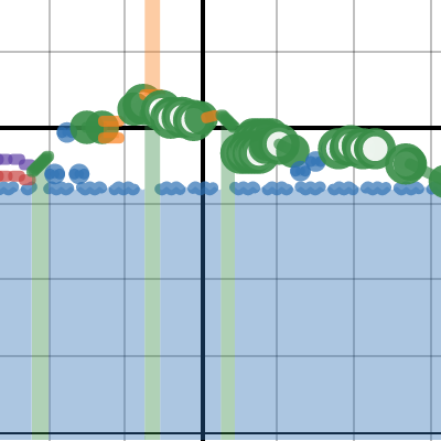 Video Game | Desmos