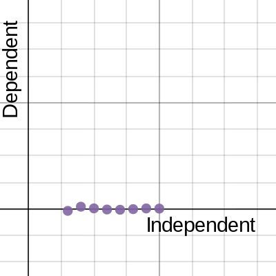 essay part 1 | Desmos