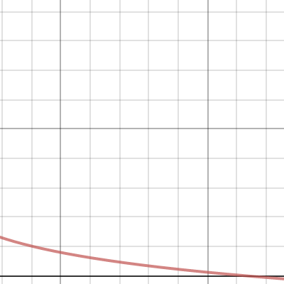 Regression of average times spent by commuters | Desmos