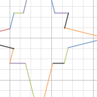 piecewise project | Desmos