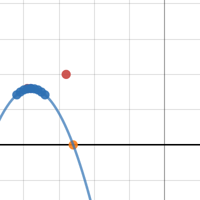 red bird | Desmos
