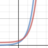 Investigating Exponential Functions | Desmos