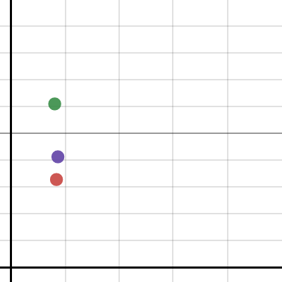 Cannon Family | Desmos