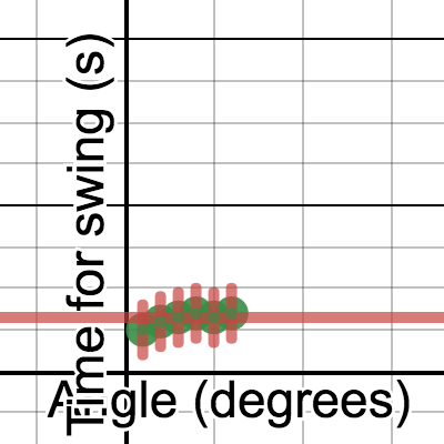 LT1--Pendulum Lab | Desmos