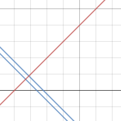 Problem Set 1: Question 2b | Desmos