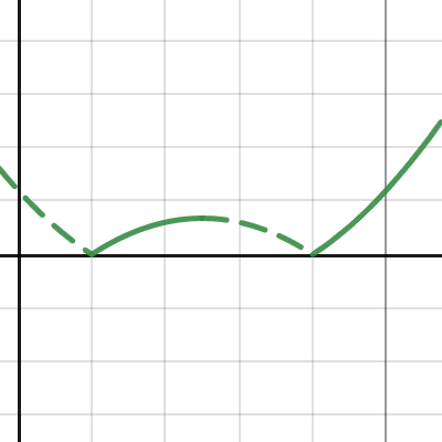 Speed up/down | Desmos