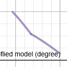 I of the arm | Desmos