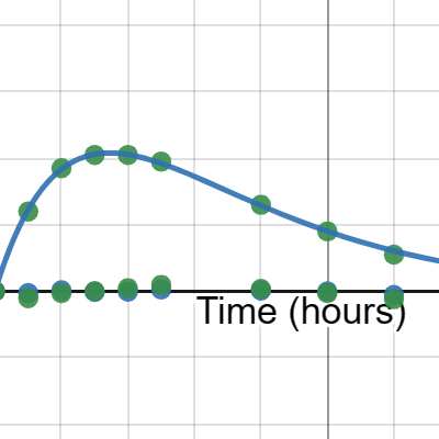 IA1 Methods | Desmos