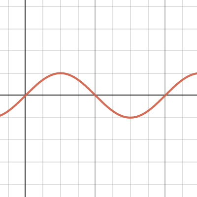 Transformations of Sine Functions| Desmos