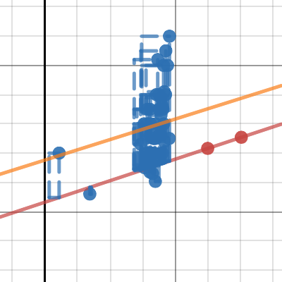 Height vs index - Romane D. | Desmos