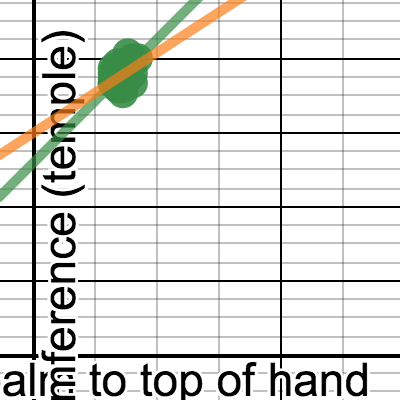 Unit 3 Project | Desmos