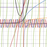 C2-L2 | Desmos