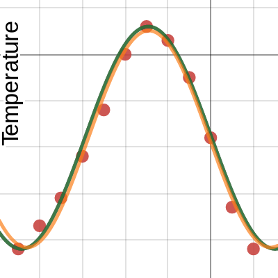 Las vegas Model | Desmos
