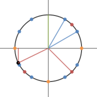 Trigonometry: Unit Circle | Desmos