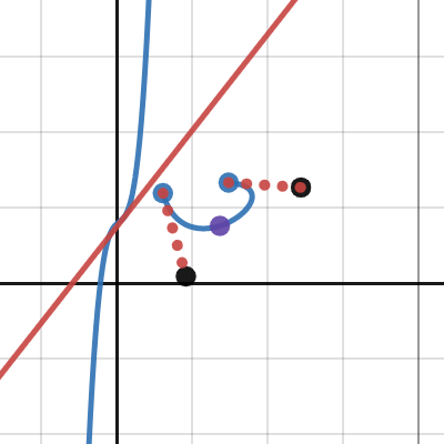 Cubic Bezier Curve | Desmos