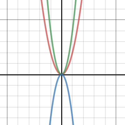 Quadratic Functions| Desmos