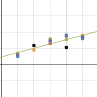 Ball drop times | Desmos