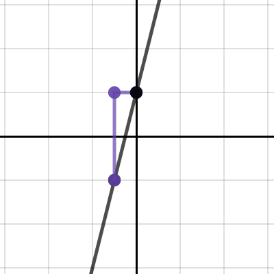 Getting to Know Desmos| Desmos