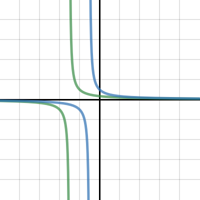 calc assignment | Desmos