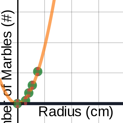 LT1--Marble Lab | Desmos