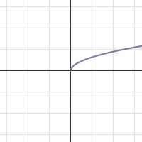 1.6 Combining Transformations of Functions | Desmos