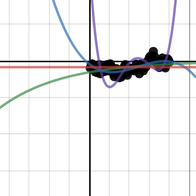 math summative | Desmos