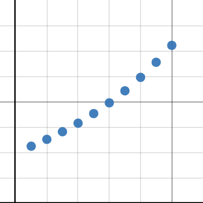 Compound interest | Desmos