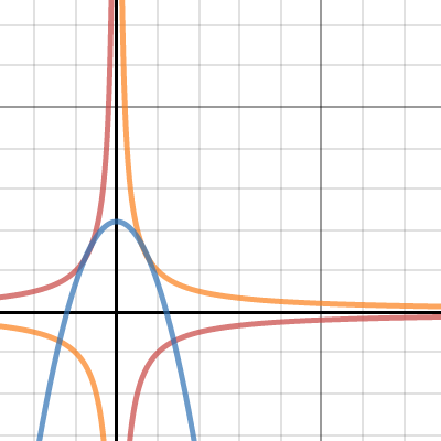 parametric graphing| Desmos