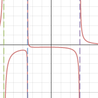 Rational Expression | Desmos
