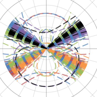 da bleck hole | Desmos