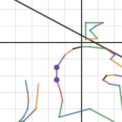 Desmos Project | Desmos