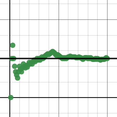 Rock Paper Scissors Data Graph | Desmos