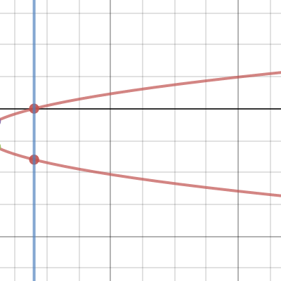 Parabola in vertex form | Desmos