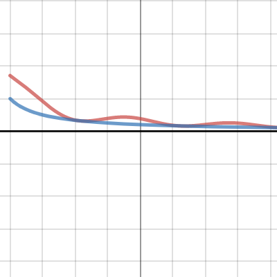 CPT_09_Comparison | Desmos