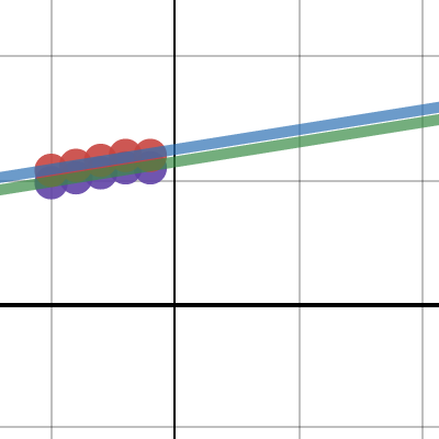 feb27_mpm2d | Desmos