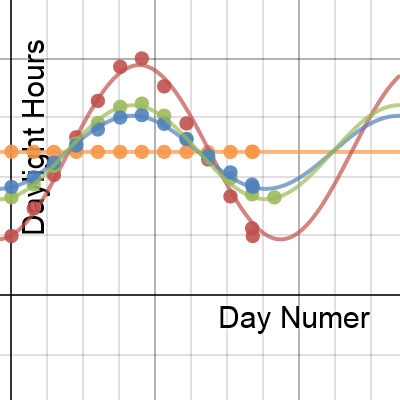 Daylight Hours 2015/2016 | Desmos