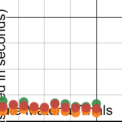 Air Resistance Time Trials| Desmos