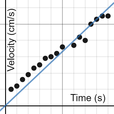 Non-Uniform Motion Lab | Desmos